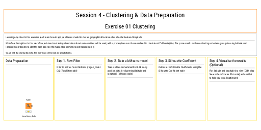 01_Clustering_exercise — NodePit